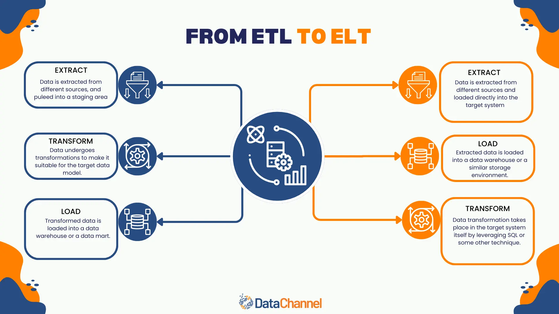 Unlocking the Power of Data Transformations with dbt (Part Ⅰ) Unlocking the Power of Data Transformations with dbt (Part Ⅰ)